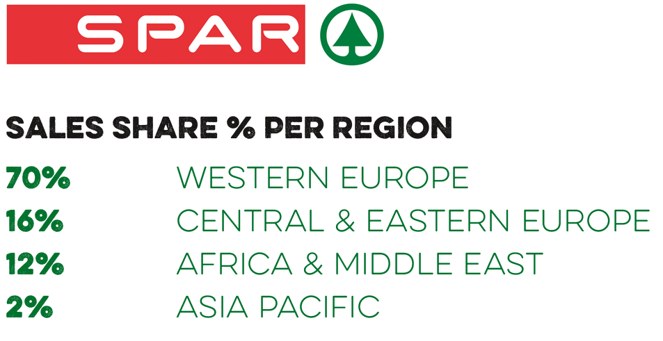 2018 Review - SPAR International